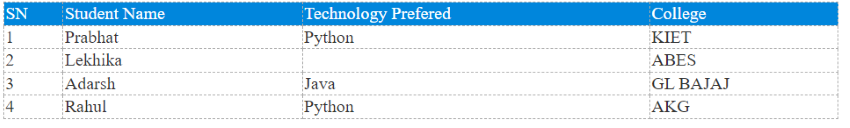 Strategies For Handling Missing Values In Data Cleaning